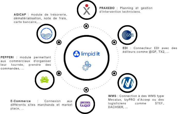 Limpid IT Paris - l'informatique 360 des PME